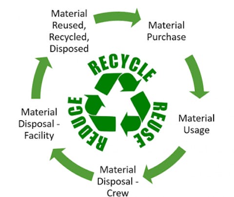 Onze ambitie: Zero Footprint - PROVADA